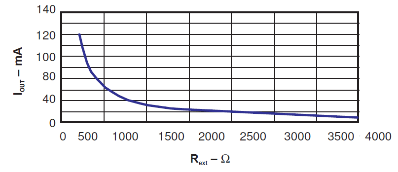 TLC5916 Minimum LED Current – The Smell of Molten Projects in the Morning