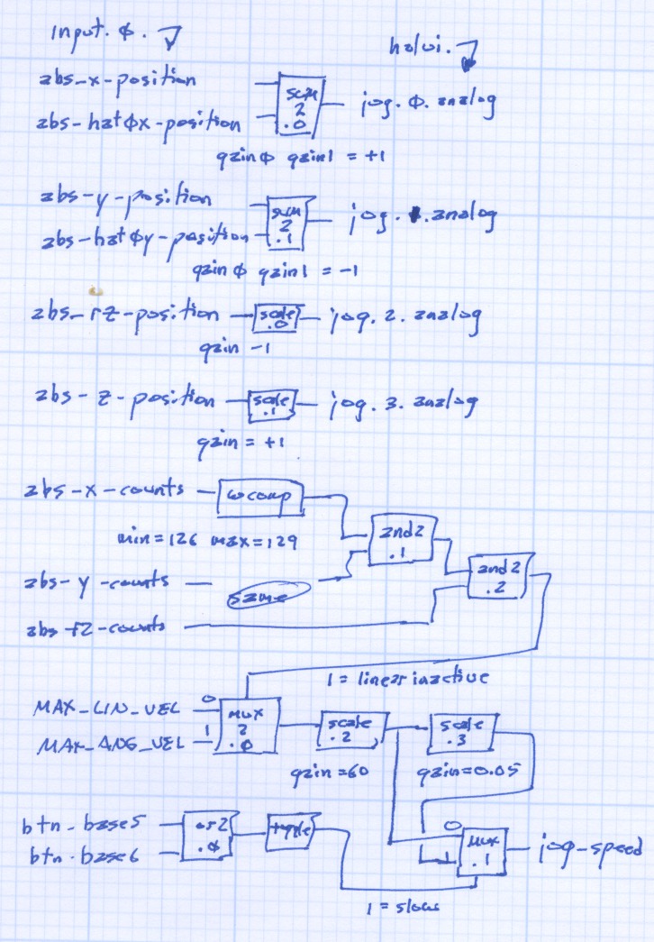 Logitech Dual Action Gamepad as EMC2 Pendant – The Smell of Molten ...