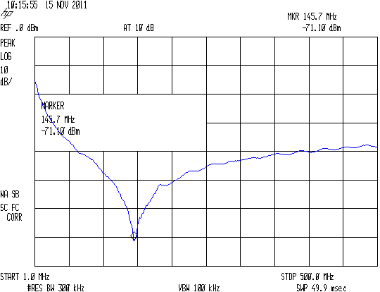HP8591 Spectrum Analyzer Screen Dump Sizes – The Smell of Molten ...
