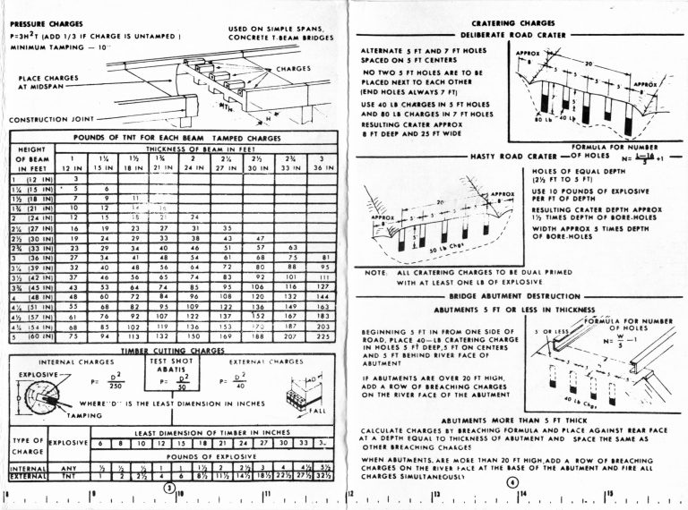 Demolition Card GTA 5-10-9 – The Smell of Molten Projects in the Morning
