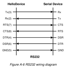 Sena PS410 Serial Server: Capturing HP 8591 Screen Images – The Smell of Molten Projects in the ...
