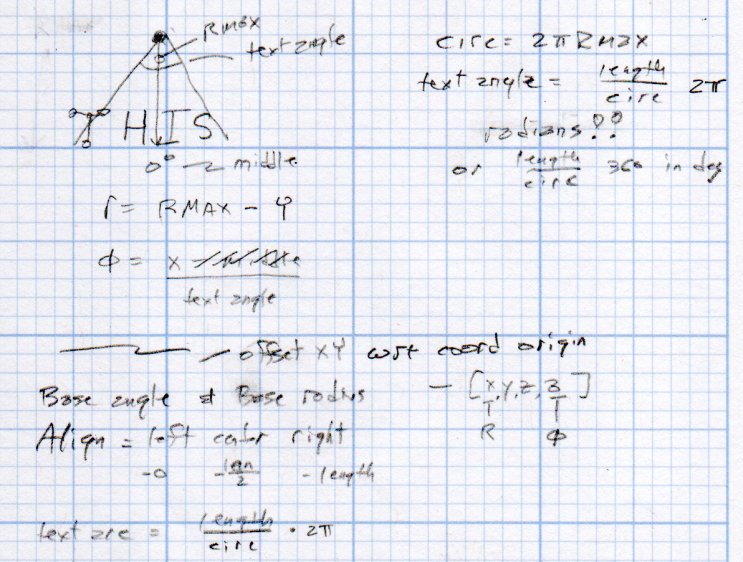 Wrapping GCMC Text Around Arcs – The Smell of Molten Projects in the ...