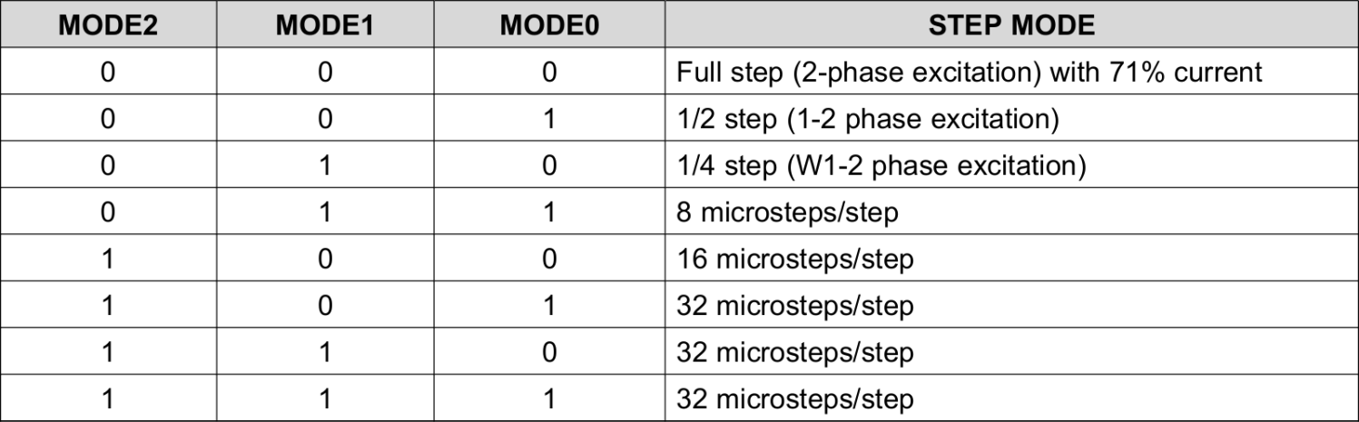CNC 3018-Pro: DRV8825 Hack for 1:8 Microstep Mode – The Smell of Molten ...