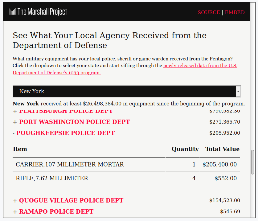 City of Poughkeepsie Police Armor – The Smell of Molten Projects in the ...