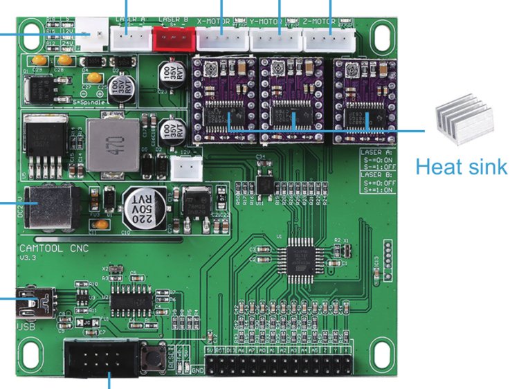 CNC 3018-Pro: DRV8825 Hack for 1:8 Microstep Mode – The Smell of Molten ...