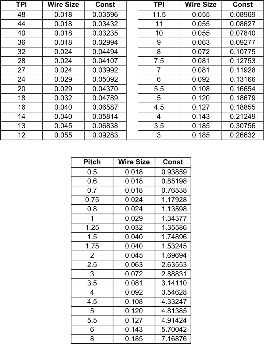 Screw Thread Measurement – The Smell of Molten Projects in the Morning