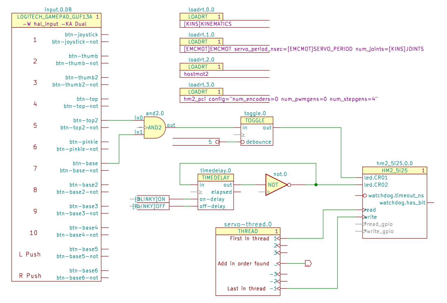 Kicad-to-HAL: Mesa Electronics 5I25 FPGA Card – The Smell of Molten Projects in the Morning
