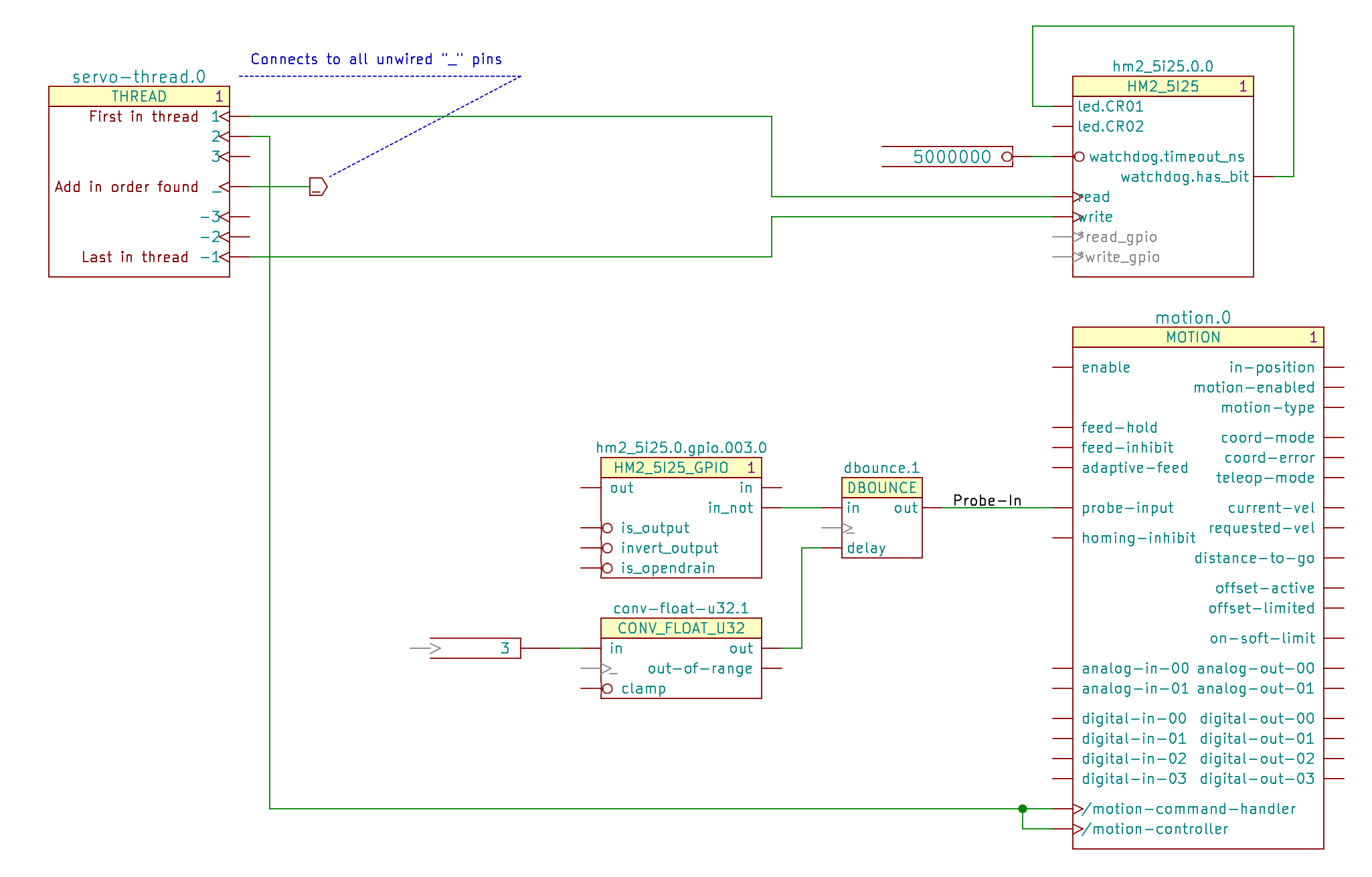 Kicad-to-HAL: Threads – The Smell of Molten Projects in the Morning