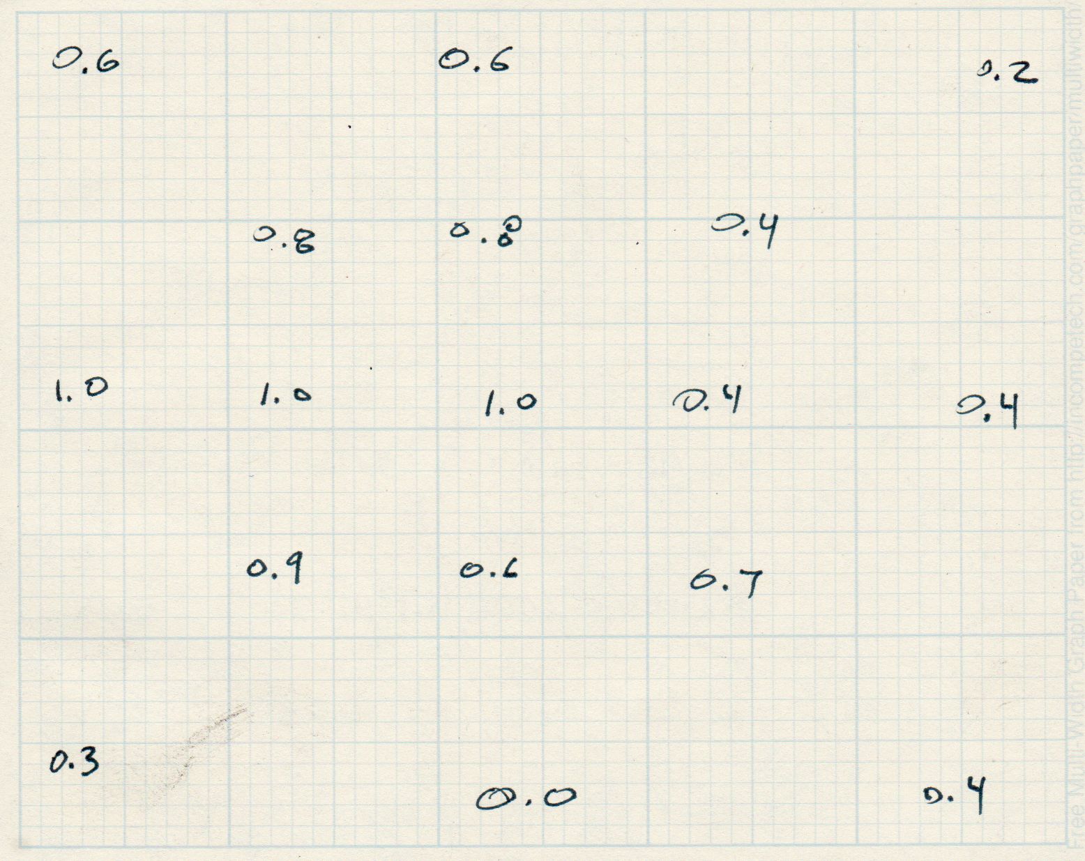 OMTech 60 W Laser: Platform Alignment Check – The Smell of Molten ...