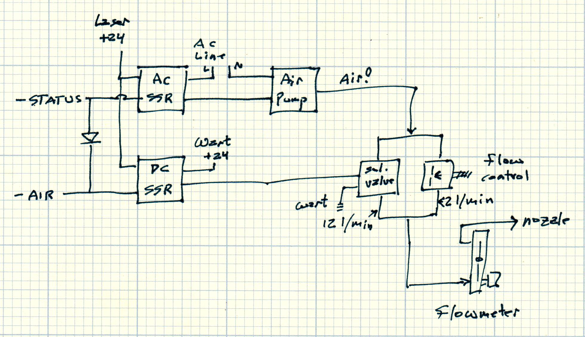 OMTech 60 W Laser: Dual-path Air Assist – The Smell of Molten Projects ...