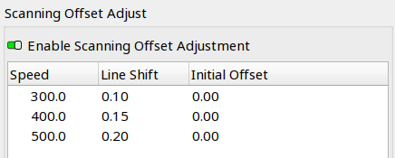 OMTech 60 W Laser: Engraving Scan Offset Adjustment – The Smell of ...