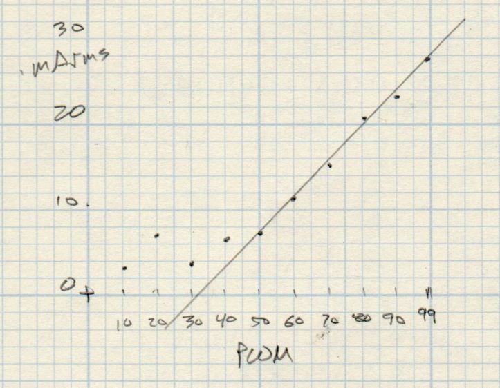 CO₂ Laser Tube Current: Less Meaningless RMS Pulse Measurements – The ...