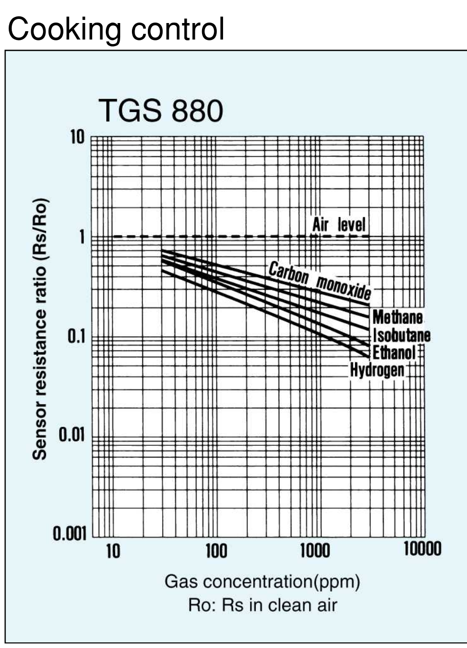 Samsung Microwave Gas Sensor Teardown – The Smell of Molten Projects in ...
