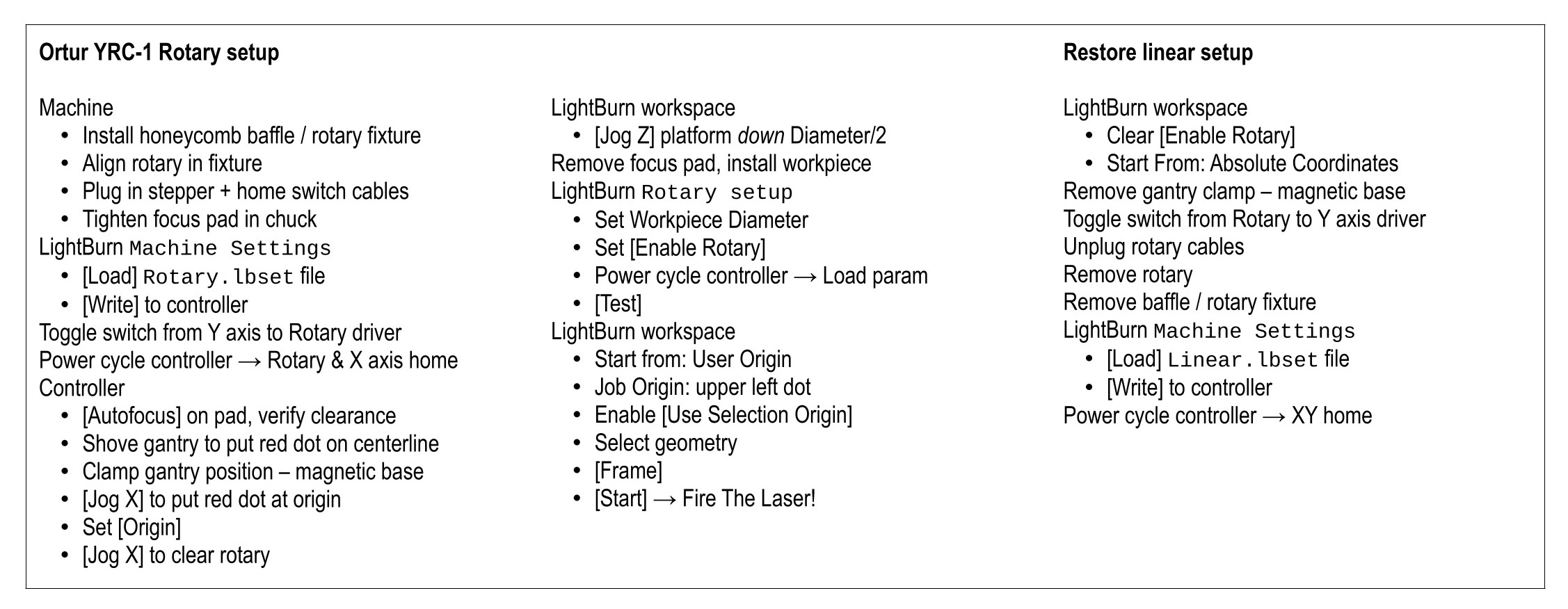OMTech Laser Cutter vs. Ortur YRC-1 Rotary: Job Checklist – The Smell ...